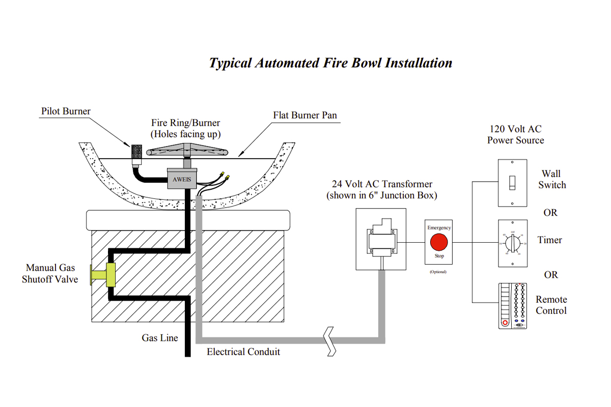 Typical Installation Scenarios – Fire By Design