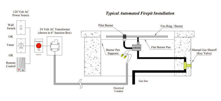 Typical Installation Scenarios – Fire By Design